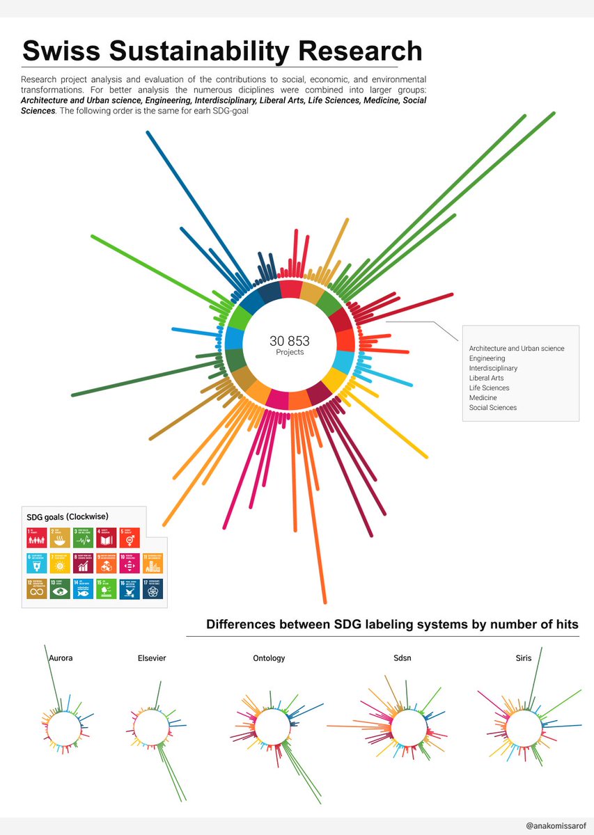 SDG Hackathon (@sdghackathon) | Twitter