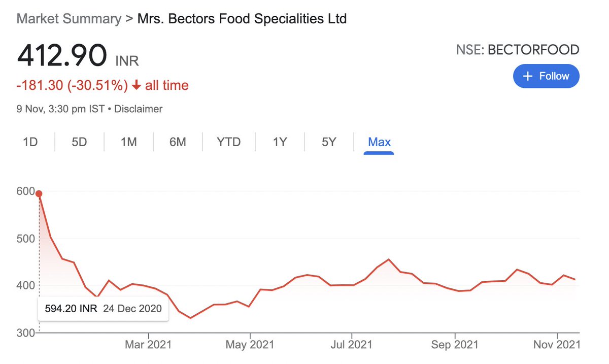 Retail Investors are jumping into PayTm IPO, thinking it is the next ...