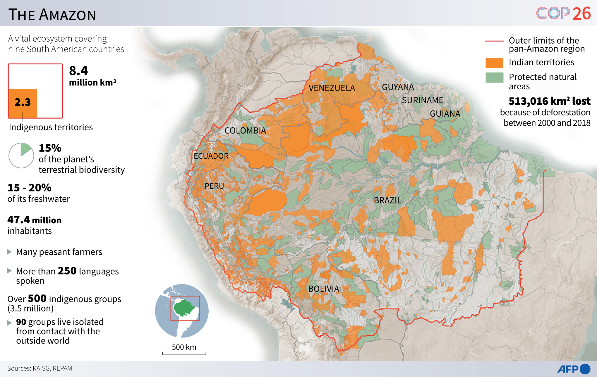 Native Amazonian Data