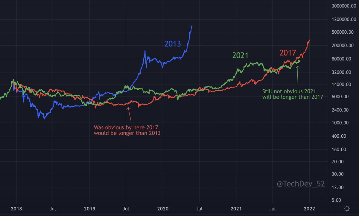 tech Dev (@TechDev_521) | Twitter