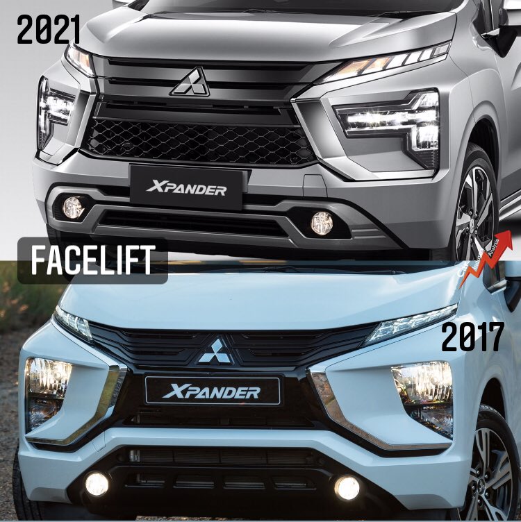Xpander Facelift Rent A Mitsubishi Xpander (Grey), 2022 ID 04685, In