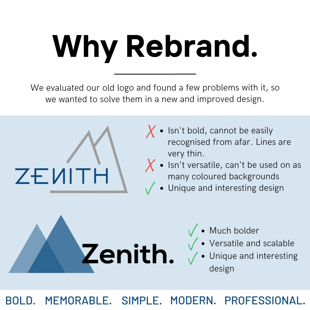 Zenith Logo Zenith Logo Projects :: Photos, Videos, Logos,