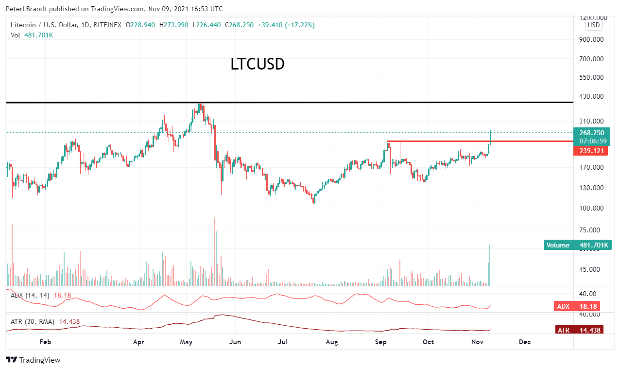 Veteran Trader Peter Brandt Predicts Major Rally Incoming for Litecoin ... Veteran Trader Peter Brandt Predicts Major Rally Incoming for Litecoin ...