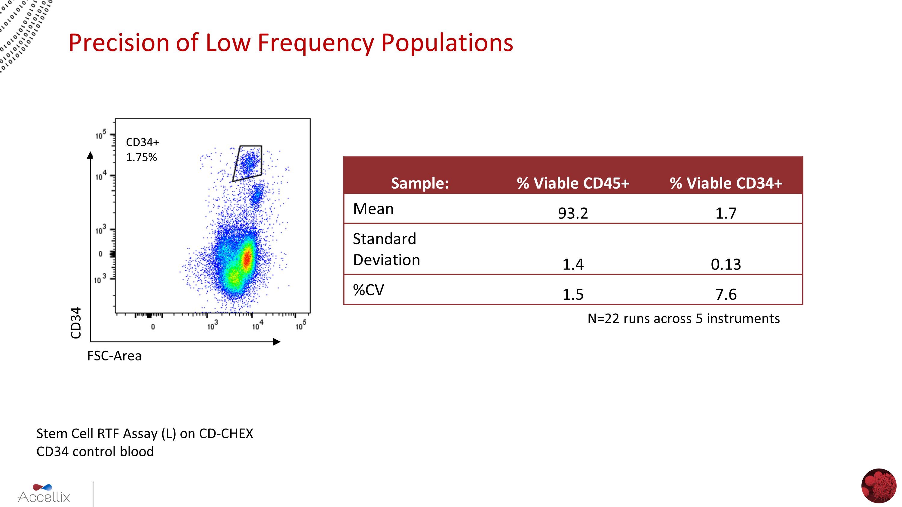 Accellix (@accellix) / Twitter