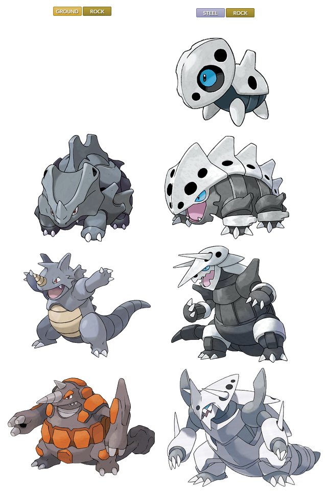 Pokemon Shieldon Evolution Chart