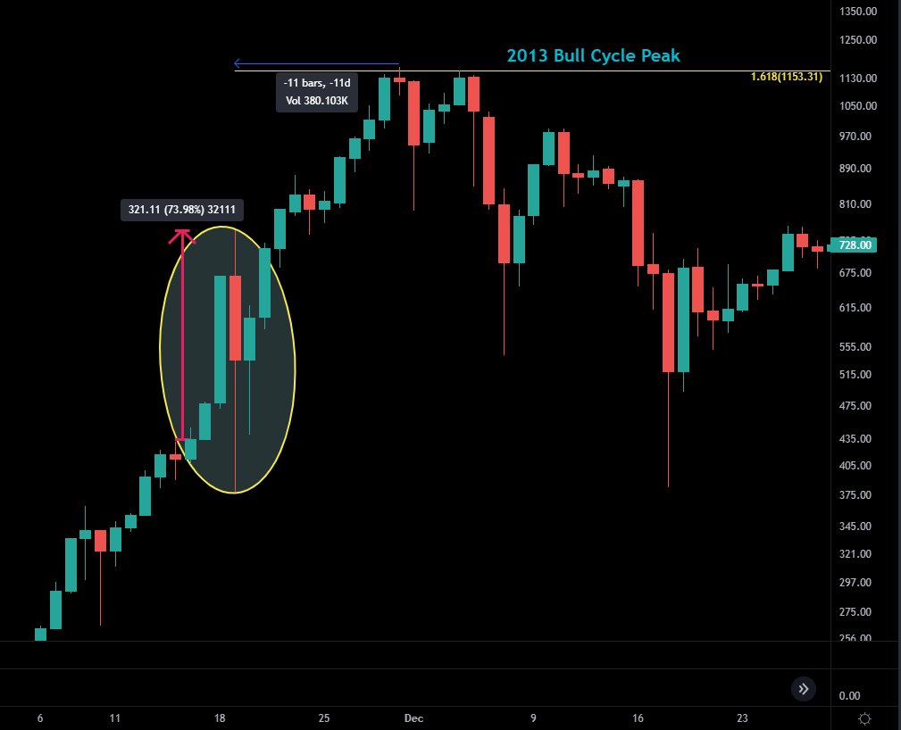 tech Dev (@TechDev_521) | Twitter