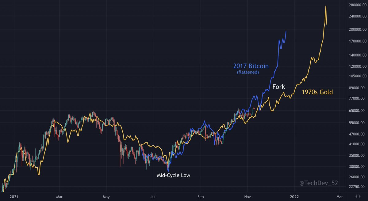 tech Dev (@TechDev_521) | Twitter