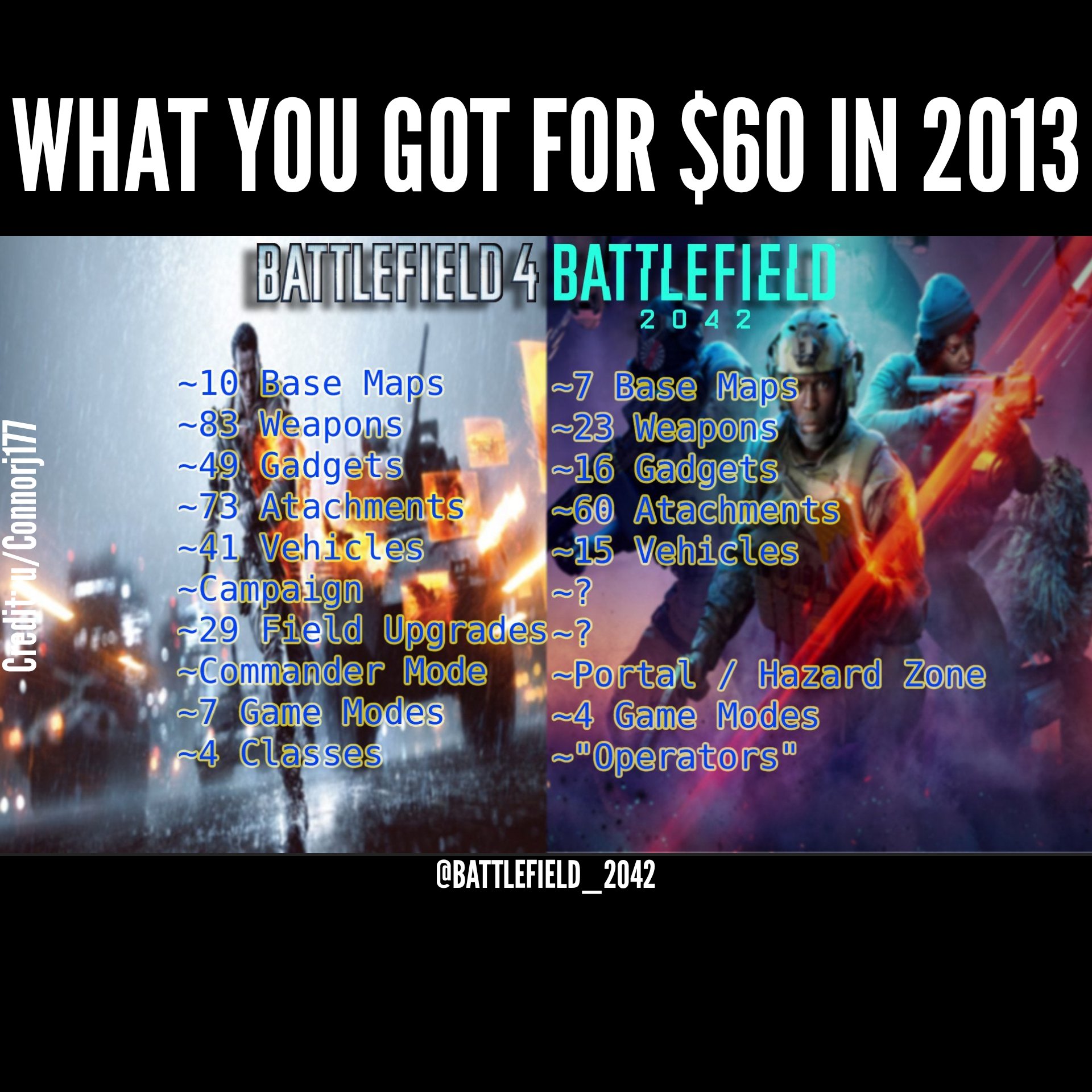 Battlefield 4 Memes