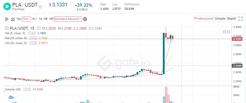 New Crypto Listings (@NewCryptoList) | Twitter New Crypto Listings (@NewCryptoList) | Twitter