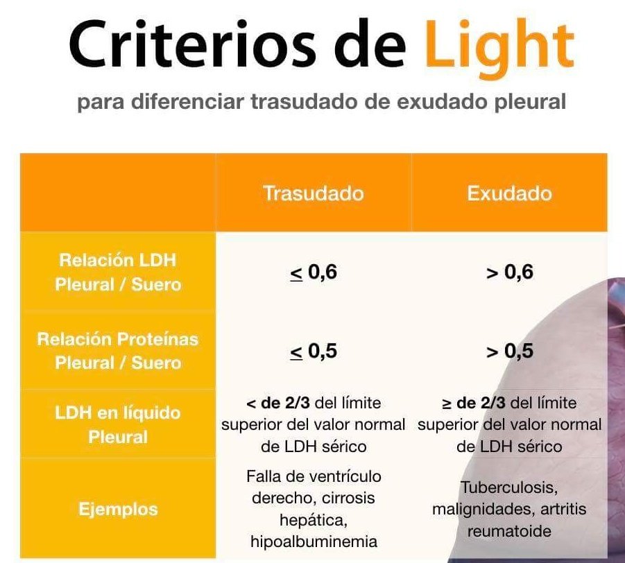 🧵🧵ESCALAS Y CLASIFICACIONES 🧵🧵 NEUMOLOGÍA #ENARM #ENARM2022 - المسلسل ...