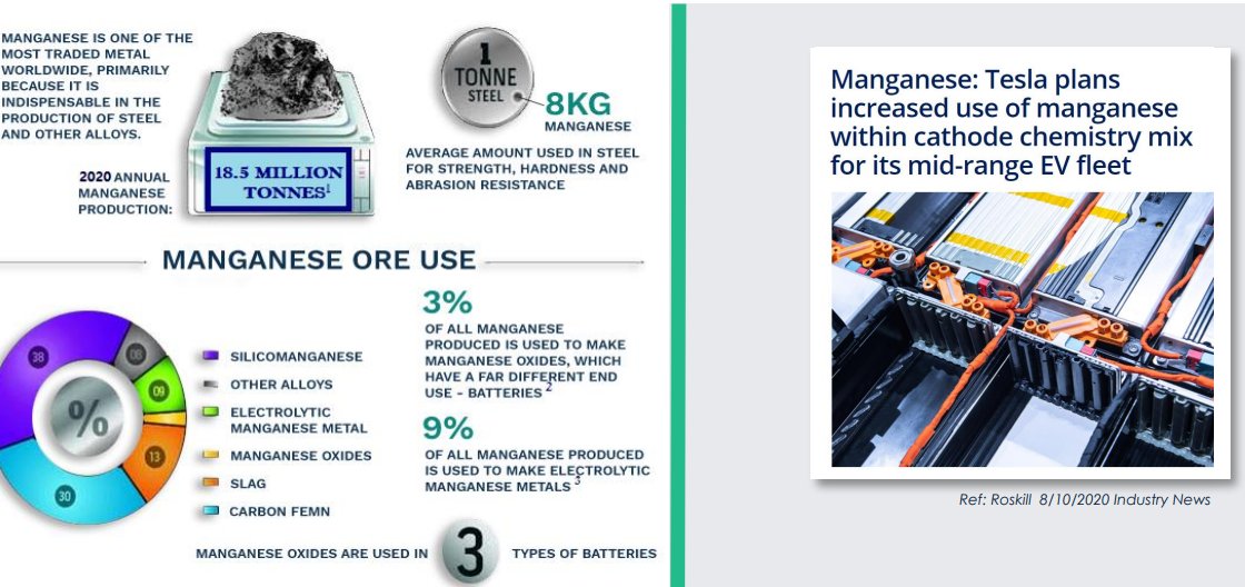 Manganese Uses Battery