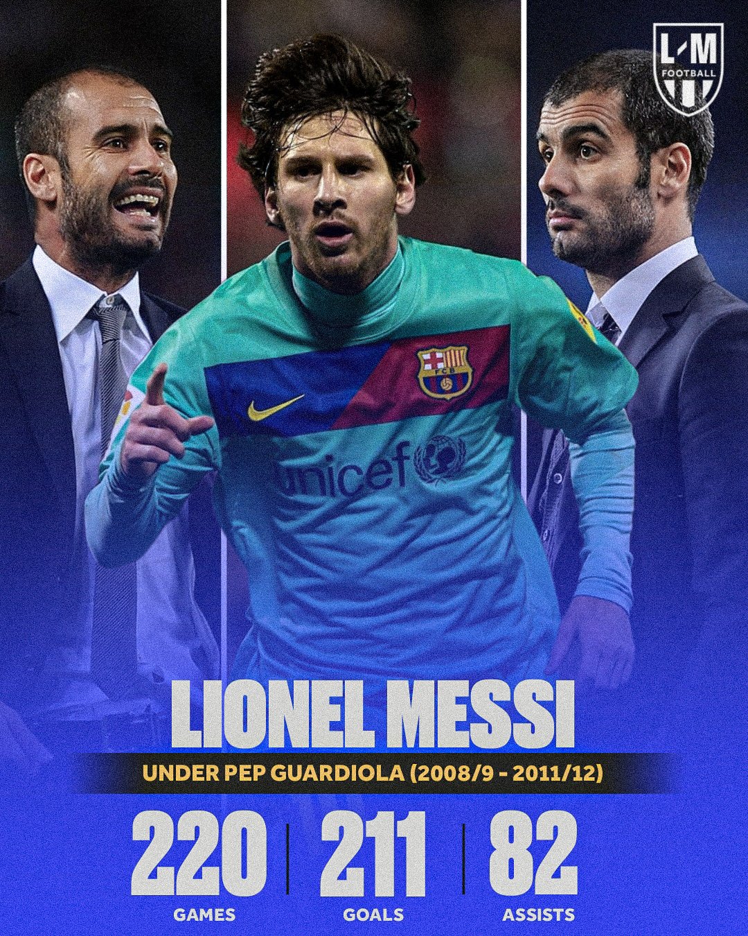 Pep Guardiola And Messi