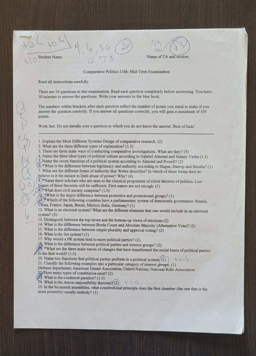 What is Comparative Politics?: Key Principles for Understanding