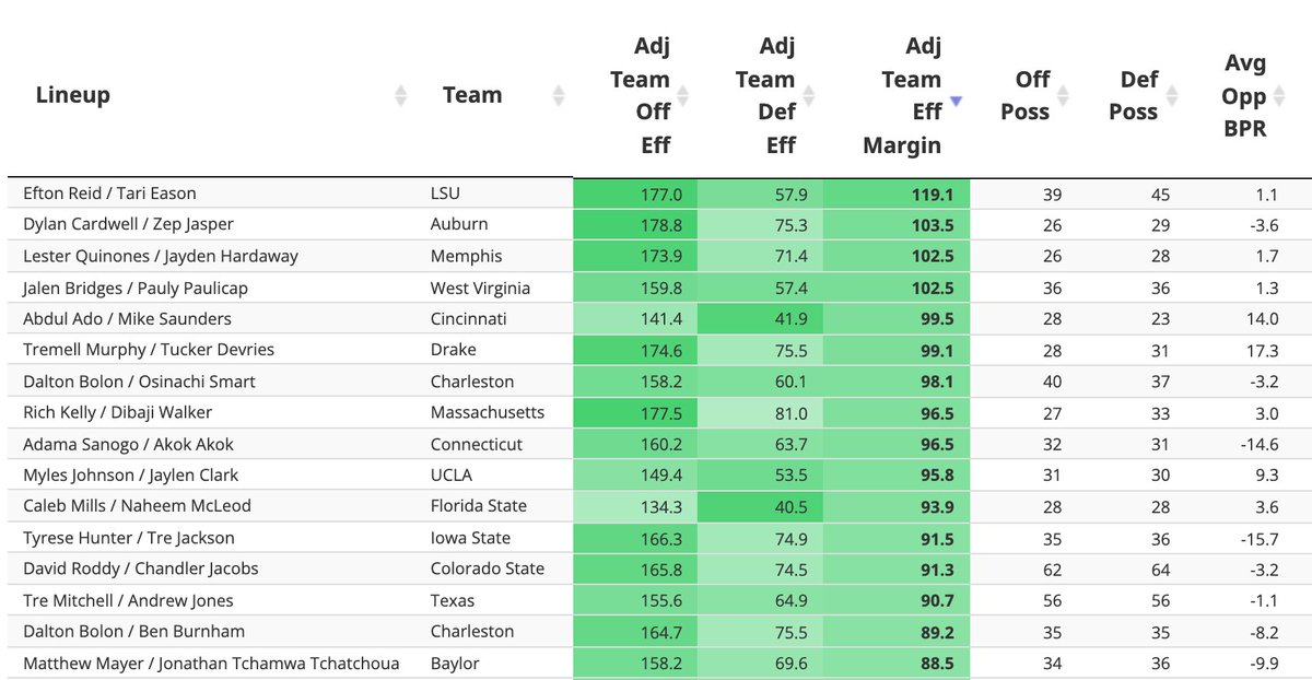 What is driving LSU's 5-0 start? - Dandy Don’s LSU Sporting News