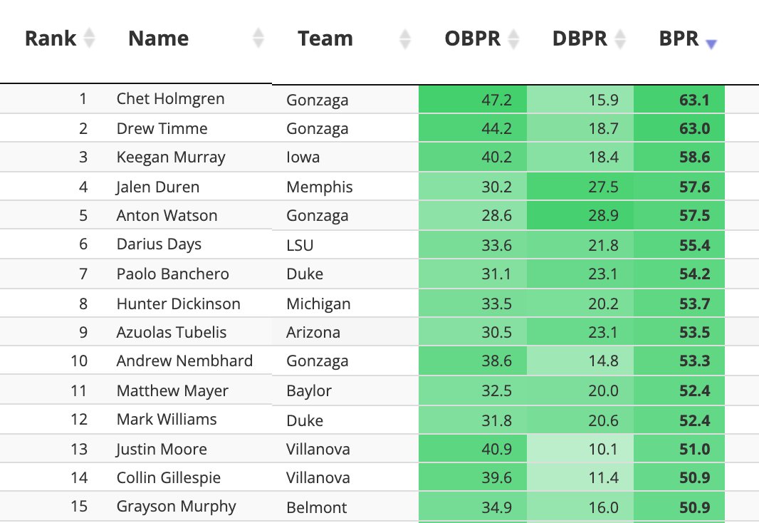 What is driving LSU's 5-0 start? - Dandy Don’s LSU Sporting News