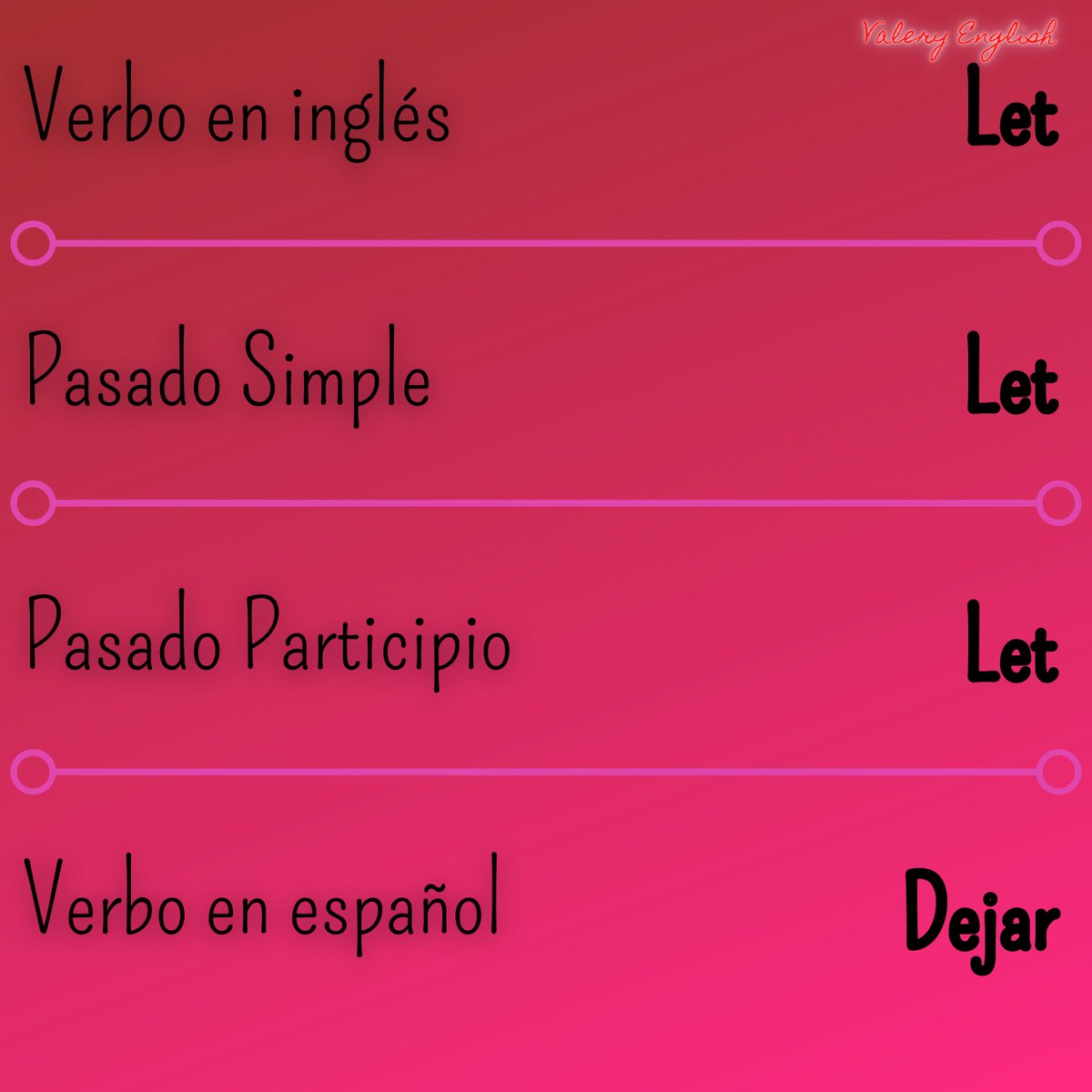 Dejar Conjugation Chart Spanish Verbs Language Blueprints