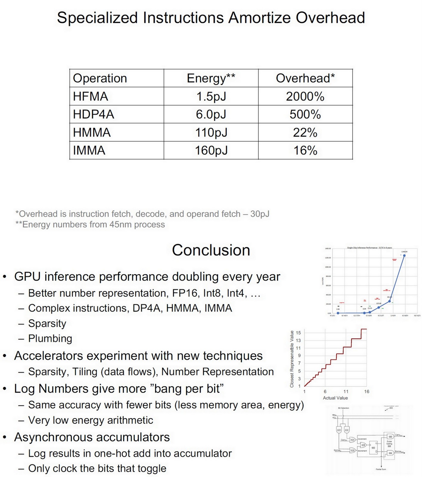OGAWA, Tadashi on Twitter: "=> Next Gen Computing Architectures for Data-Intensive & Mixed ...