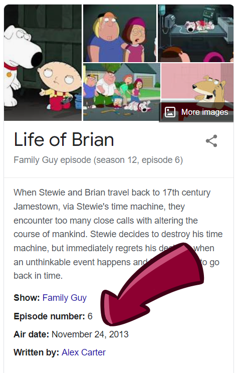 Family Guy Brian Died By Car