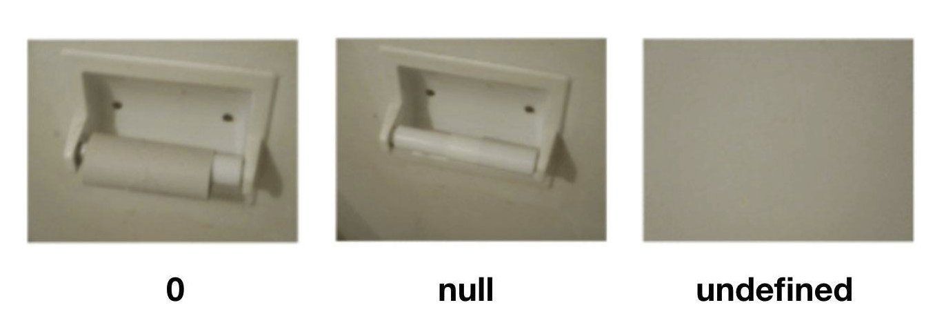 nixCraft on Twitter: "Do you know the difference between "zero" and "null"? https://t.co ...