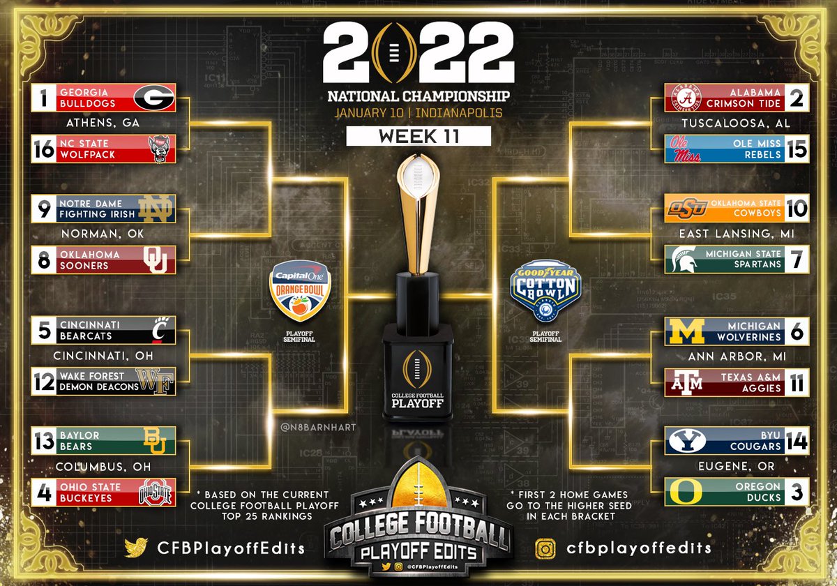 2022 Ncaa Football Championship Bracket