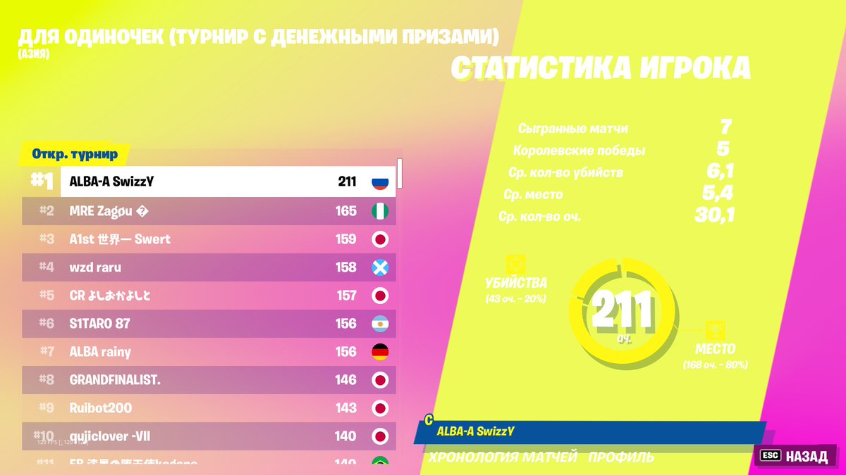 SwizzY281さんの人気ツイート（新しい順） - ついふぁん！