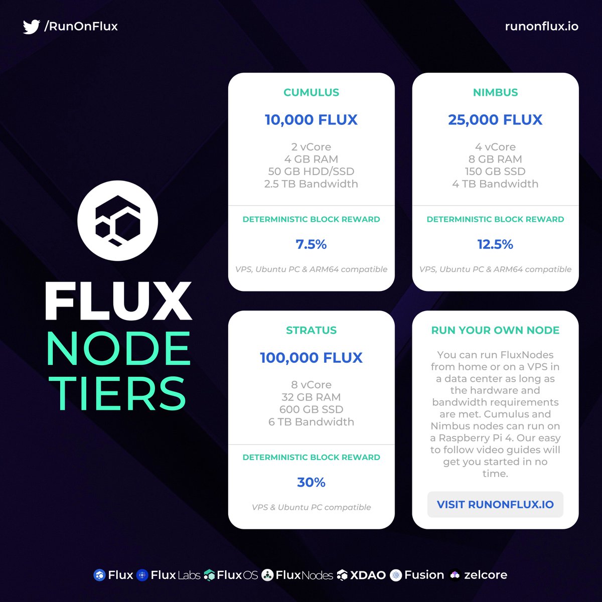 #FluxNode hashtag on Twitter