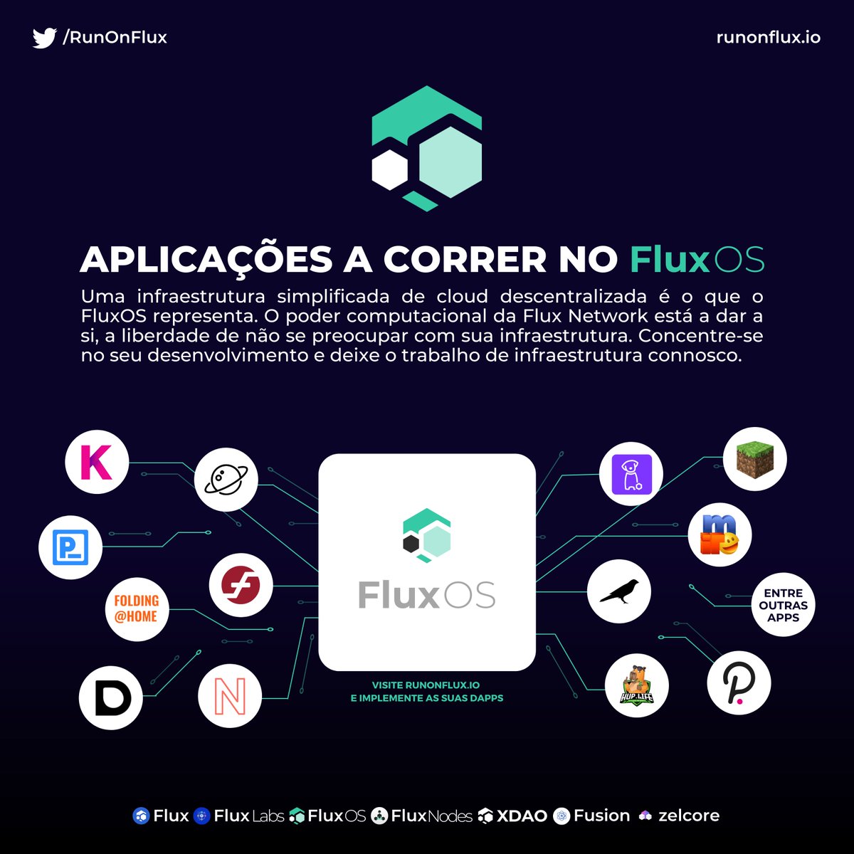 #FluxNode hashtag on Twitter