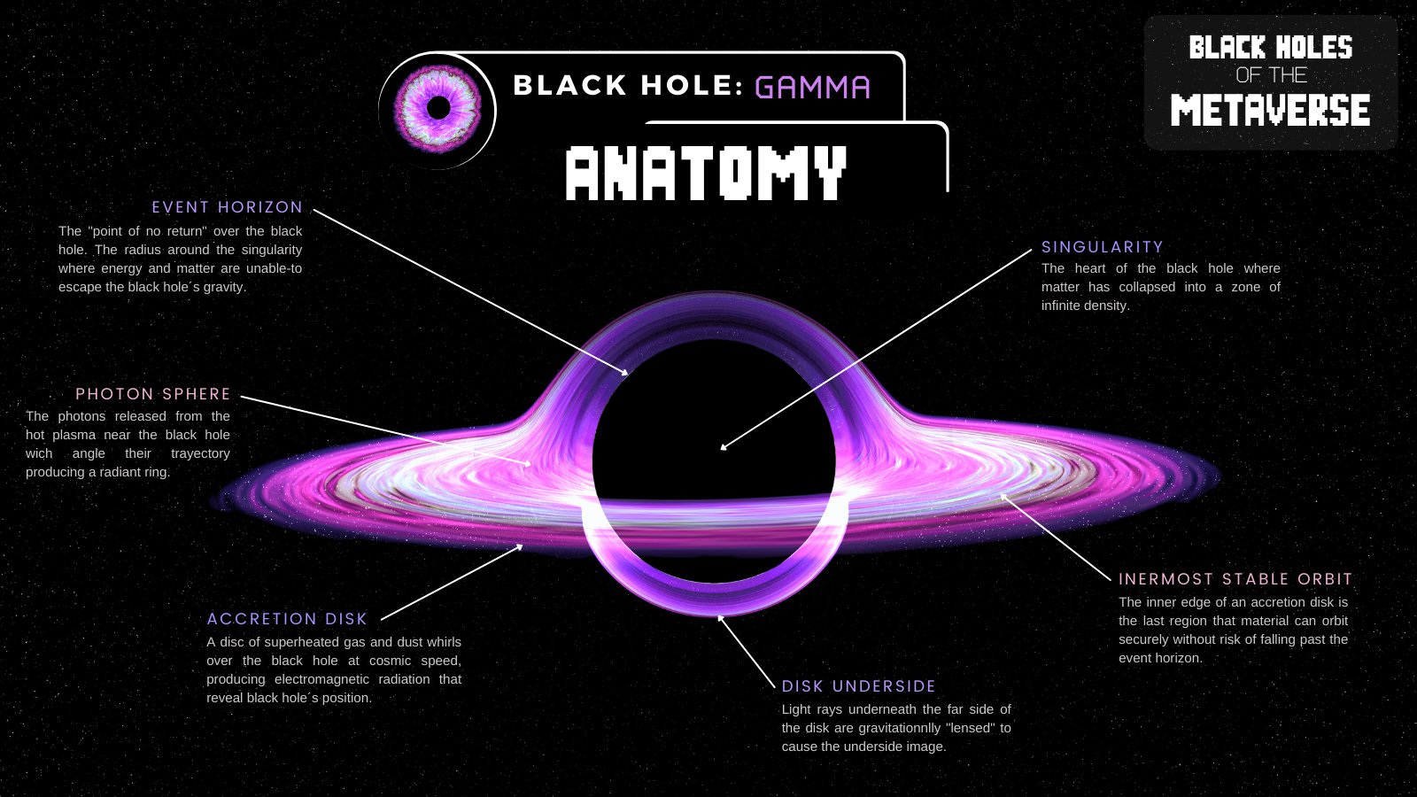 Anatomy Of A Black Hole Energy