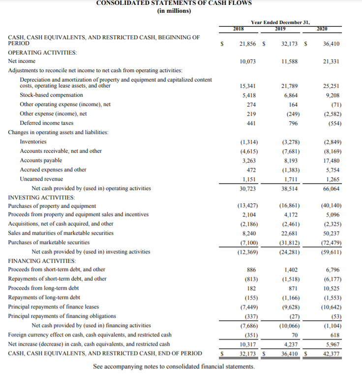 ️ CÓMO ANALIZAR EL CASH FLOW ️ Es el estado más importante. Saber ...