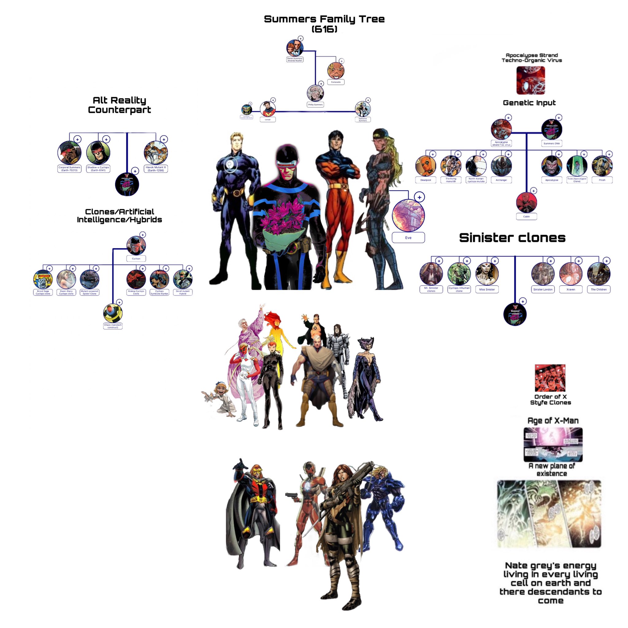 Avengers Family Tree With Names