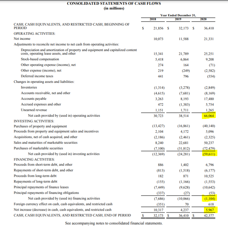 ️ CÓMO ANALIZAR EL CASH FLOW ️ Es el estado más importante. Saber ...