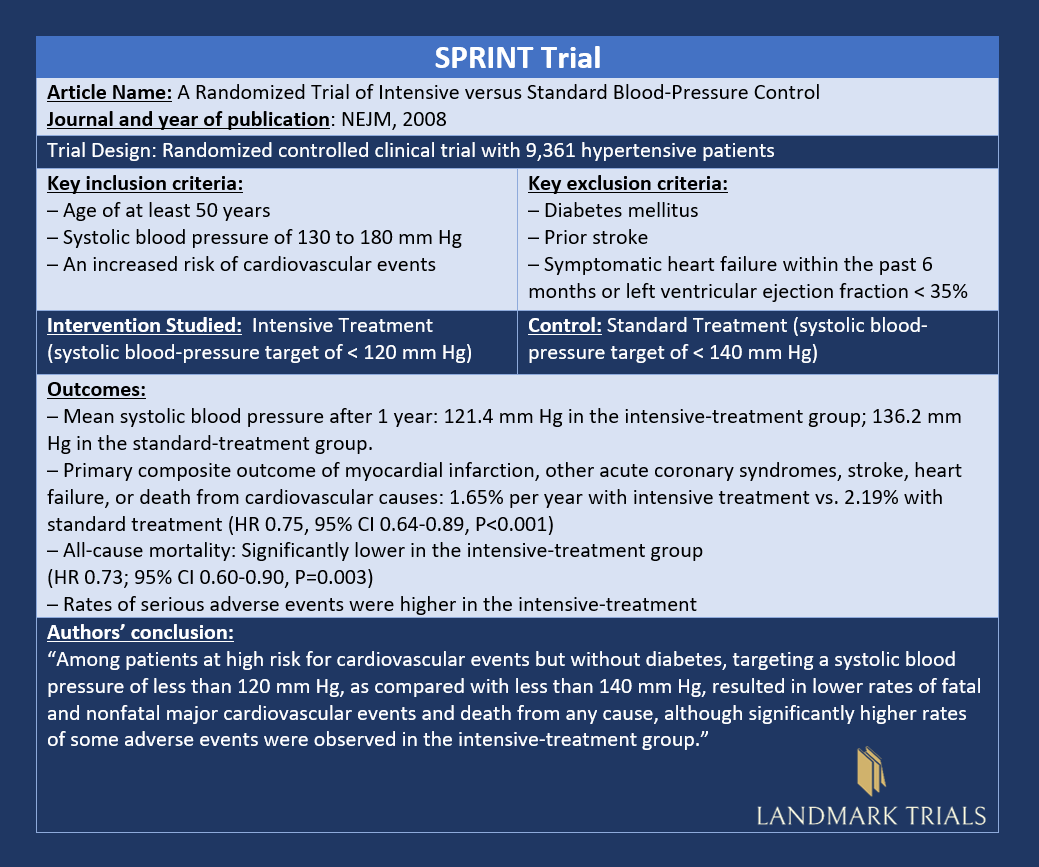 Factors Associated With Failure To Achieve The Intensive, 54% OFF
