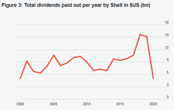 Shell wants to accelerate by @BJVerbeek – Unroll Thread – We unroll ...
