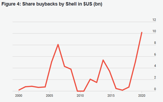 Shell wants to accelerate by @BJVerbeek – Unroll Thread – We unroll ...