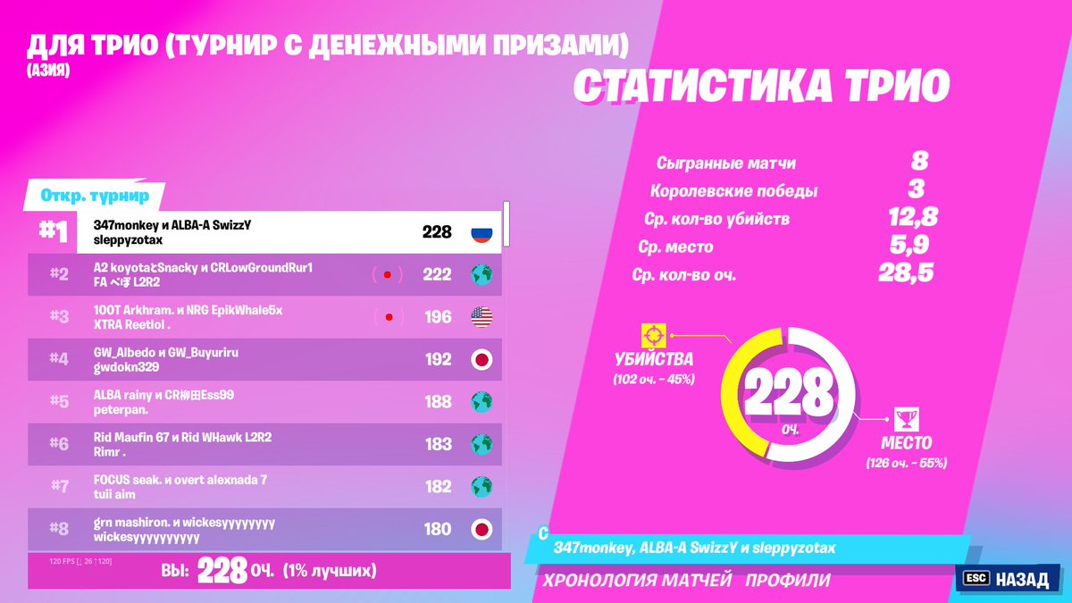 SwizzY281さんの人気ツイート（新しい順） - ついふぁん！