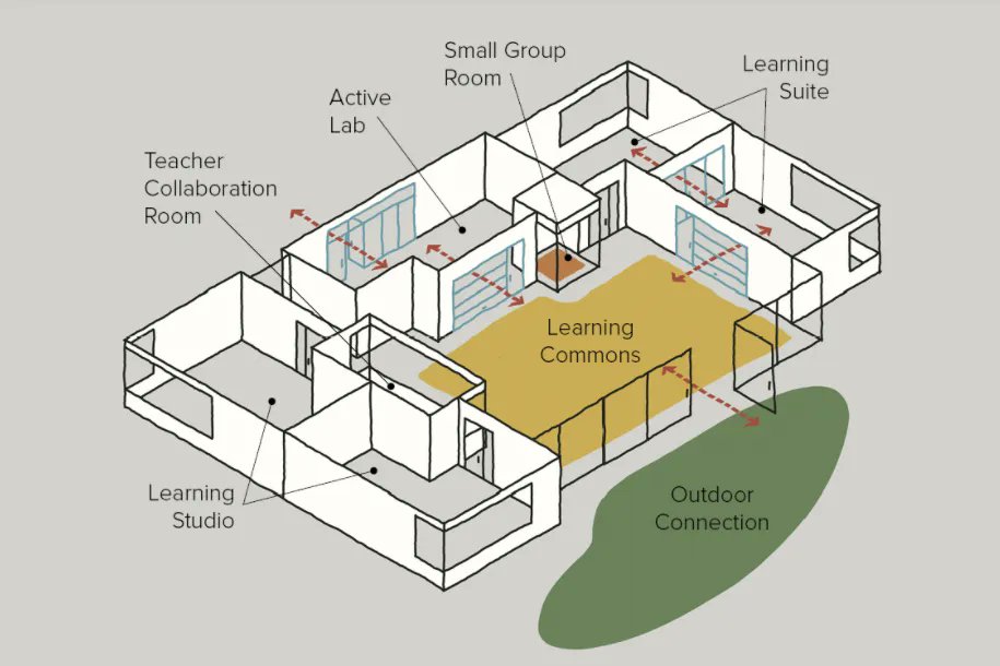 School Design Concept Layout Plan