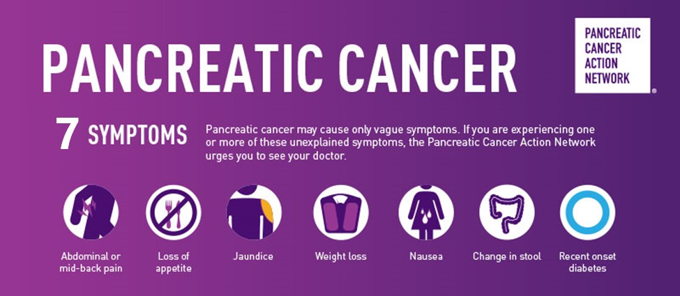 Pancreatic Cancer Symptoms Stool