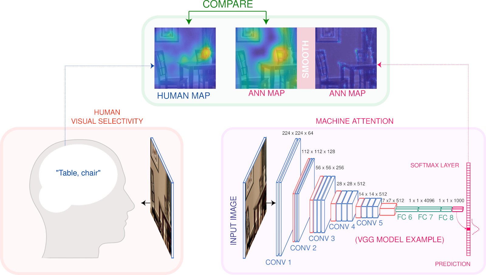 Tweets with replies by Griffiths Computational Cognitive Science Lab (@cocosci_lab) / Twitter