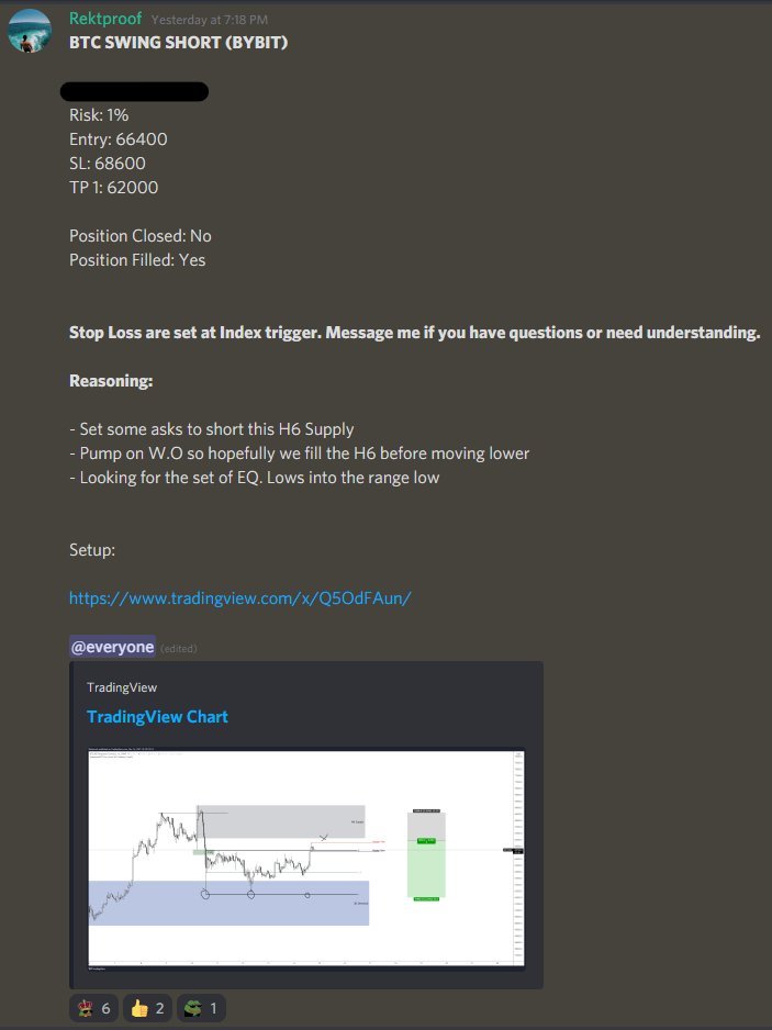 $BTC / $USD Some good intraday setups lately. Price coming off the 3D ...