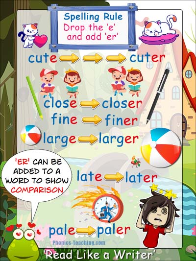 Phonics Rules Posters Printable