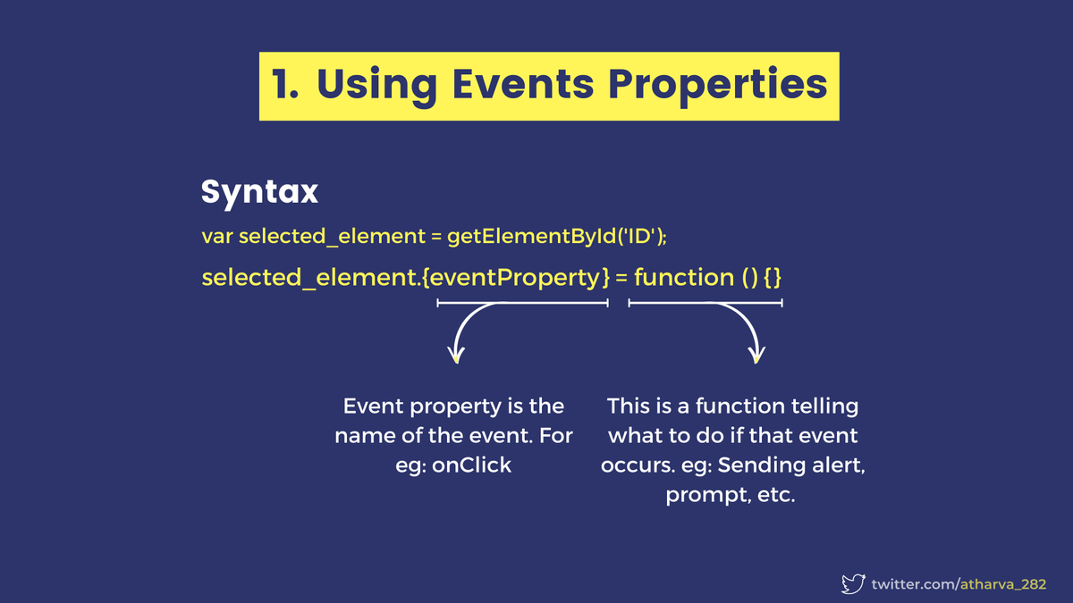All You Need, To Get Started With #JavaScript DOM (Part-2)🎯 In the ...