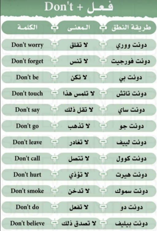 تعلم الإنجليزية معنـا 🎓 On Twitter جمل مهمة امر ونهي رتويت او احفظها