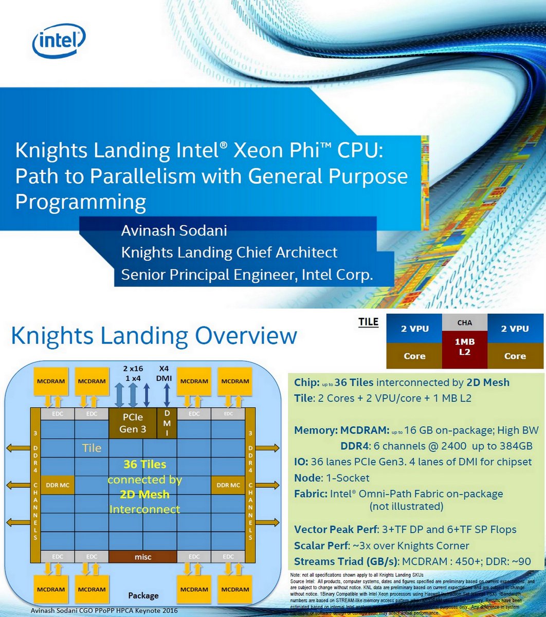 OGAWA, Tadashi on Twitter: "=> "Providing Multiple Memory Modes for a Processor Including ...