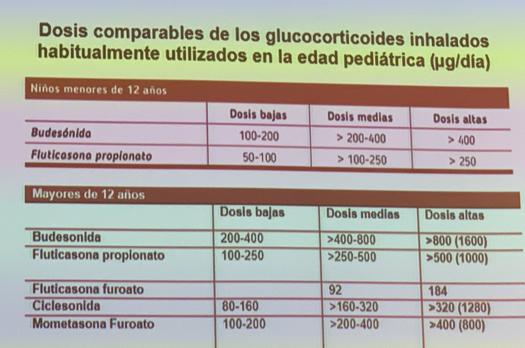 Equivalencias Corticoides Tipos De Anemias Causas, Síntomas Y