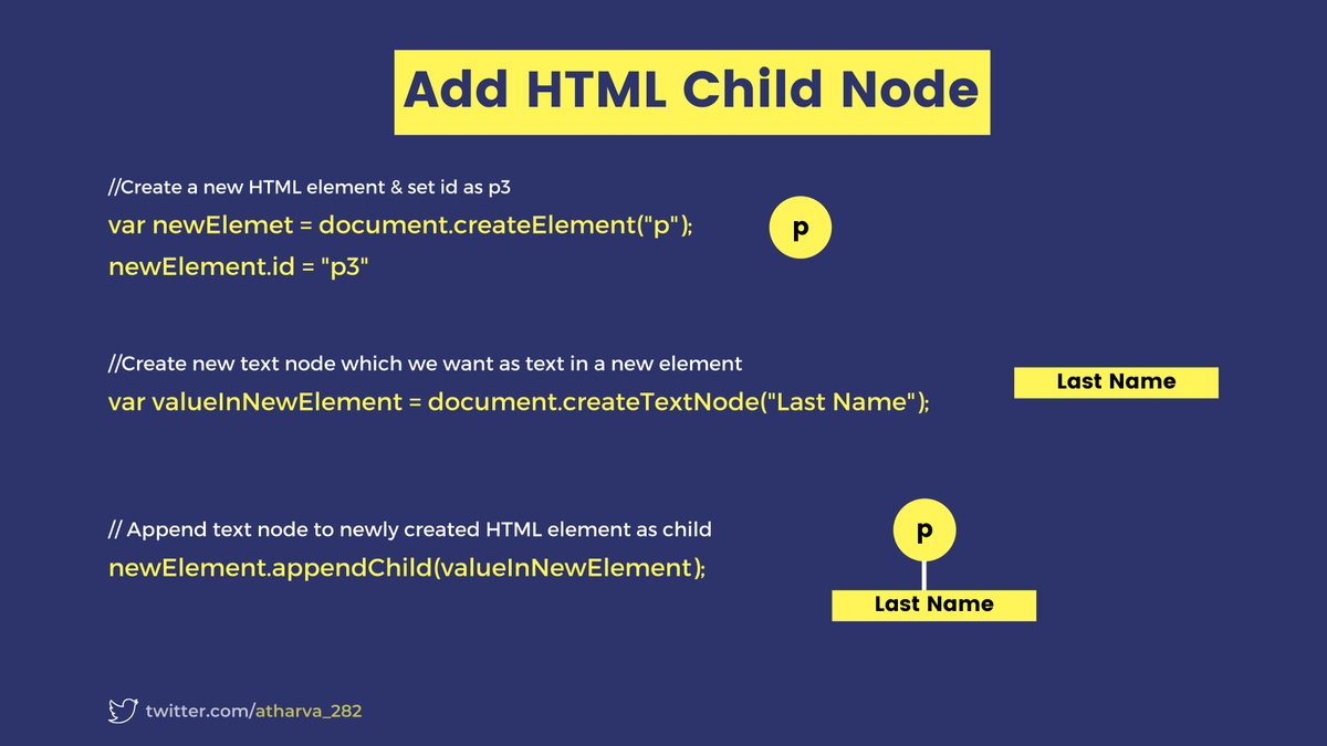 All You Need, To Get Started With #javascript DOM (Part-3)🎯 In the ...