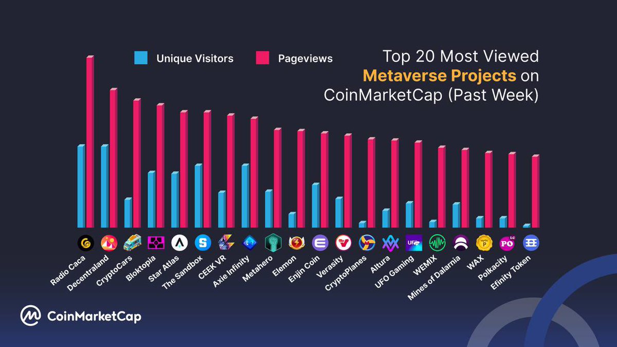 Cryptoverse (@Cryptoverses2) | Twitter