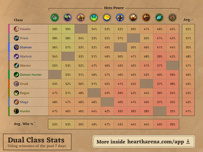 Hearthstone Arena Tier List Arena Hearthstone Wiki