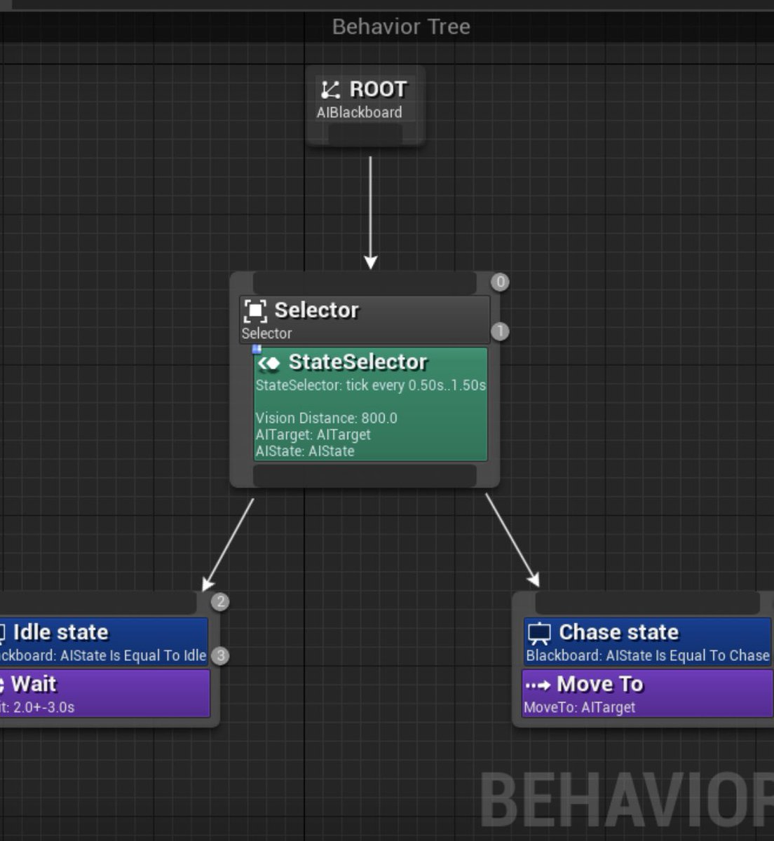 I Made A Fear Like Ai System Using Unreals Behavior Tree Services And Switching States With