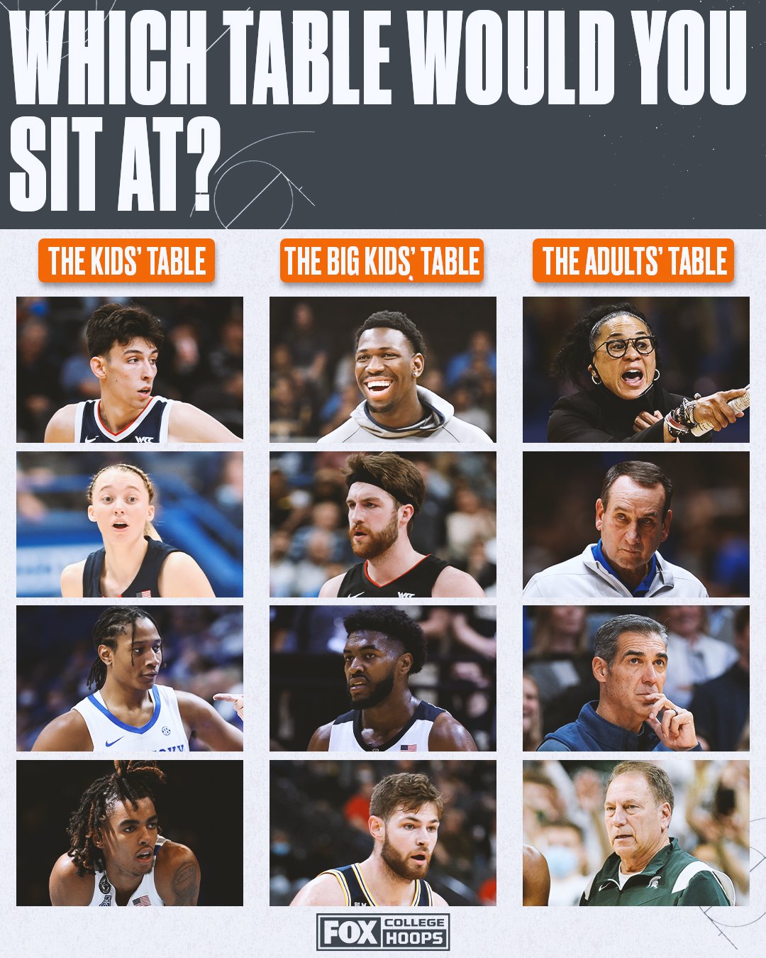 Thanksgiving Meme College