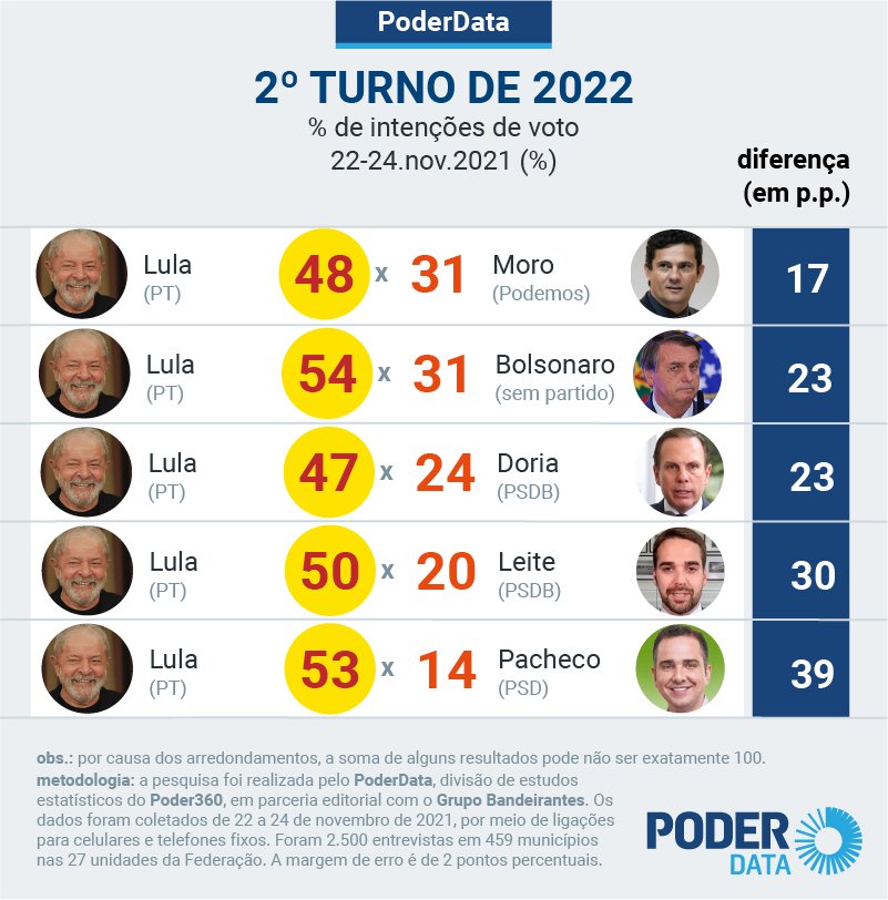 PoderData (@poderdata_) | Twitter